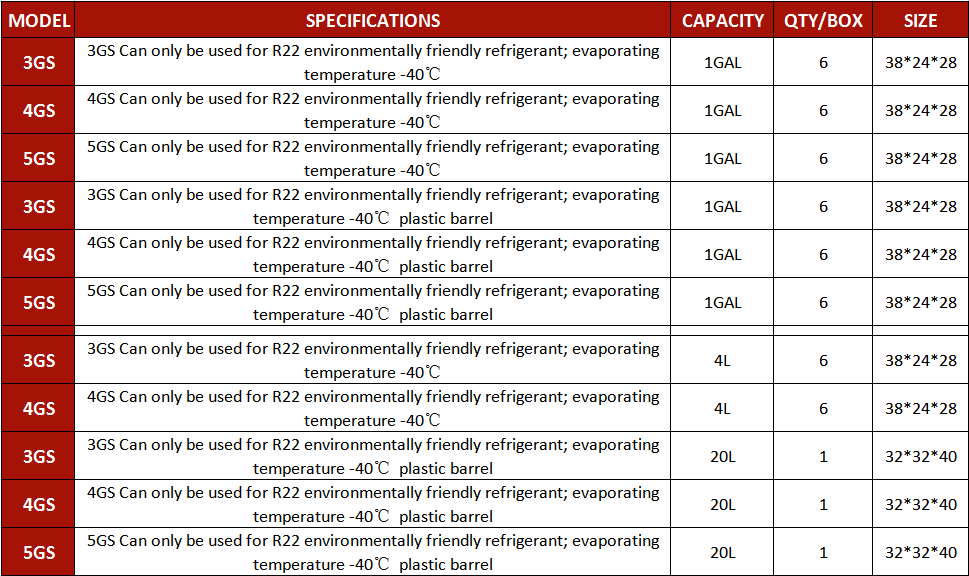 Alltemp Refrigeration Oil Gs Series 3gs, High Quality Alltemp Refrigeration Oil Gs Series 3gs on ...