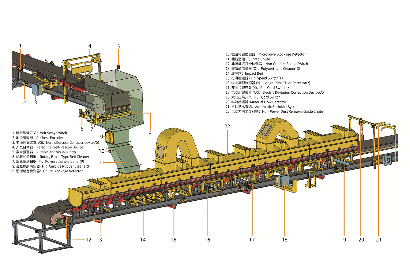 Conveyor Belt Speed Switch And Slip Detection System Ensuring Optimal Performance And Safety