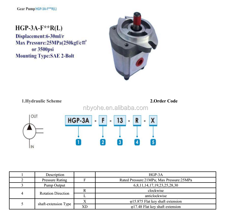 High Pressure Hydraulic Gear Pumps And Mini Oil Pump Collection: Hgp-3a-f11r, Hgp-3a-f17r, Hgp ...