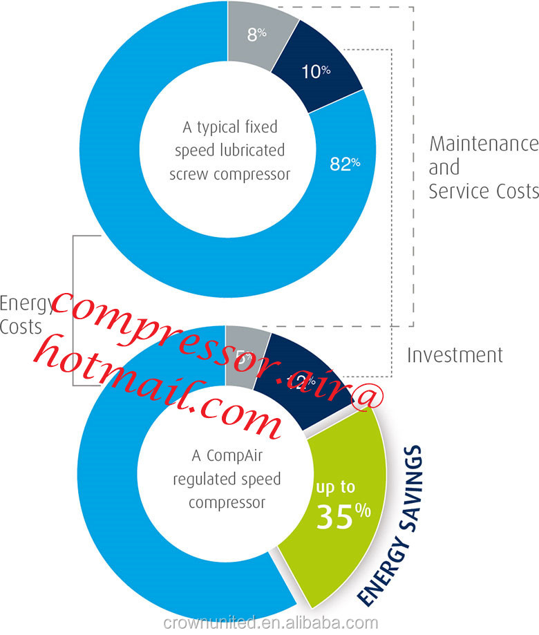 Compair Fixed Speed Type Compressor Models L07 L11 L15 L18 L22, High Quality Compair Fixed Speed ...