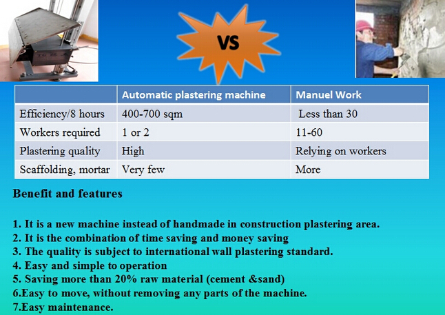 Srm7 Automatic Cement Mortar Spraying Render Machine: Your Solution For Efficient Wall Surfacing ...