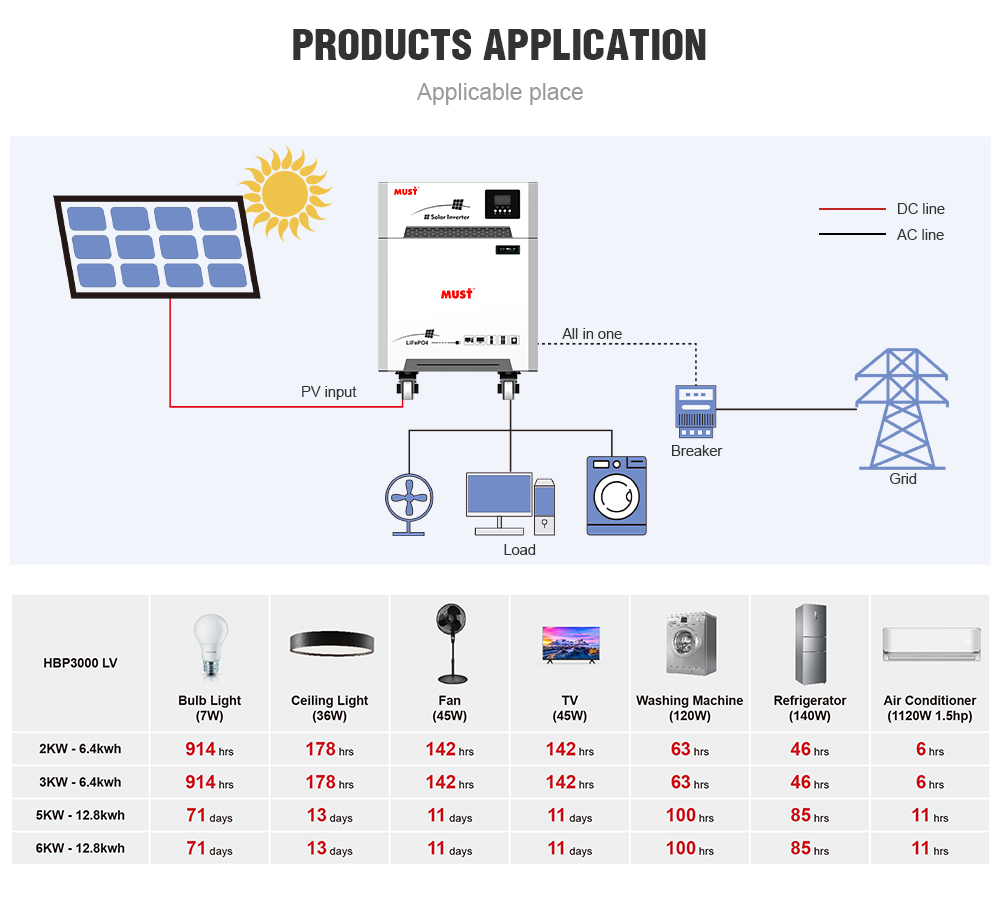 Portable 5kw Must Energy Storage System With Solar Inverter And 5kwh Lithium Battery: Integrated ...