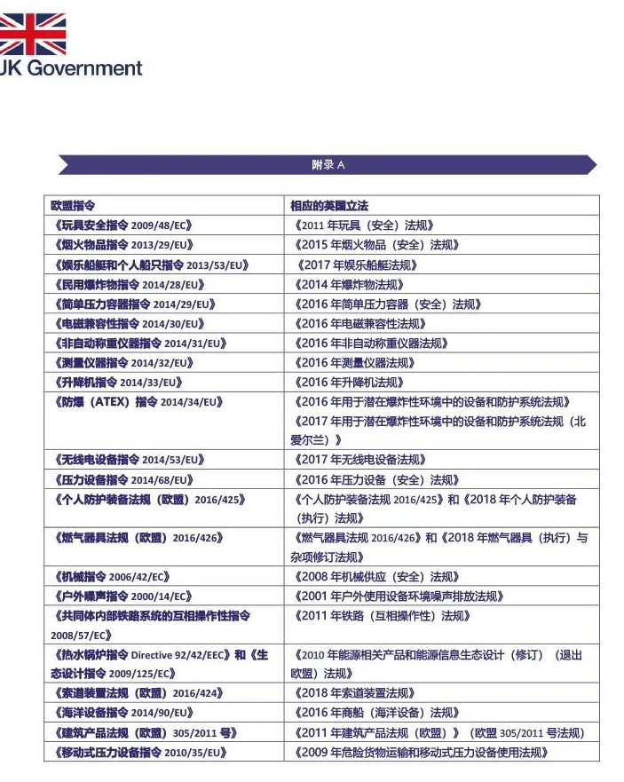英国发布 UKCA 和 UKNI 符合性标志中文介绍指南 - 全球贸易通