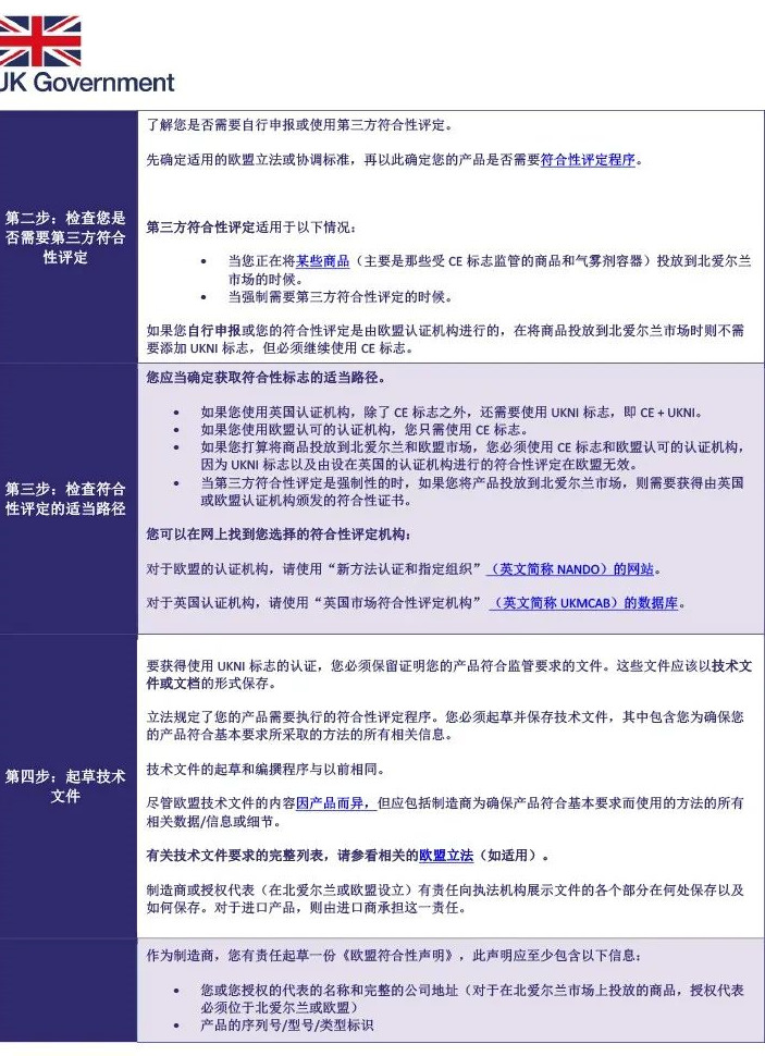 英国发布 UKCA 和 UKNI 符合性标志中文介绍指南 - 全球贸易通