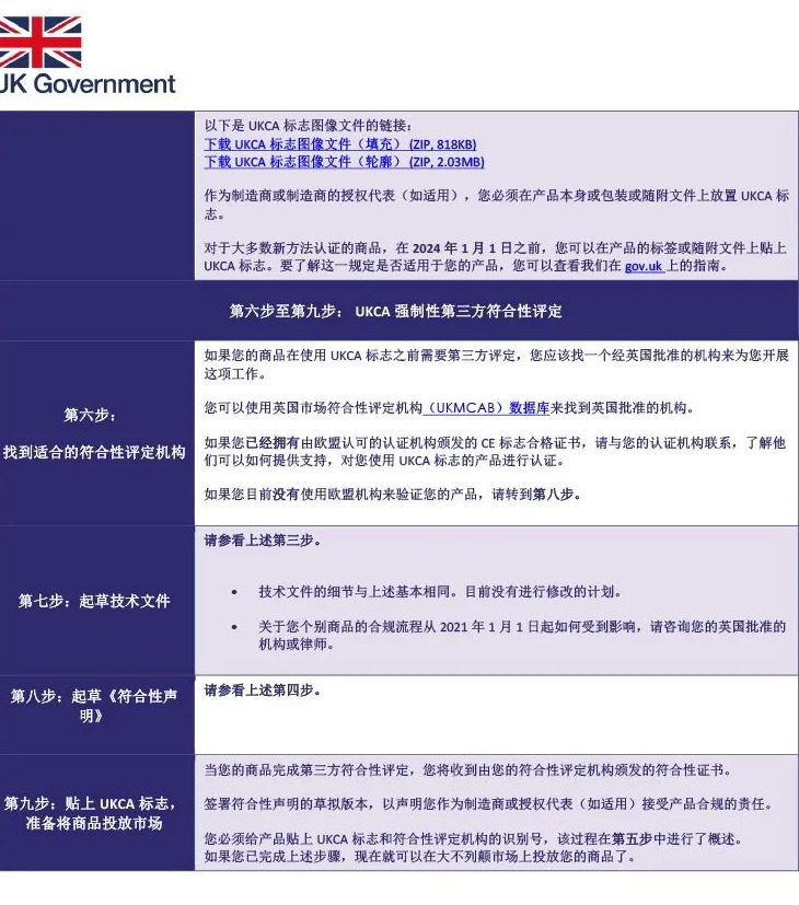 英国发布 UKCA 和 UKNI 符合性标志中文介绍指南 - 全球贸易通