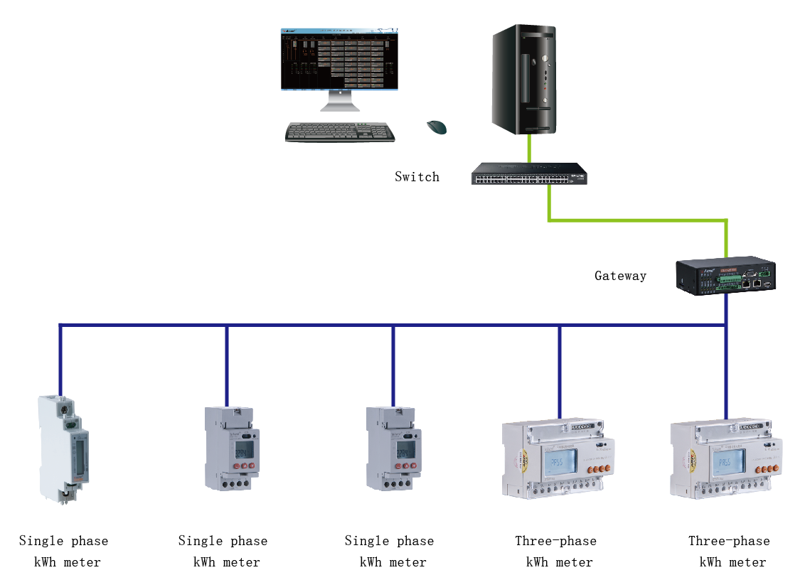 เครื่องวัดพลังงานพร้อมการเชื่อมต่อ Modbus สำหรับสถานีฐาน คุณภาพสูง ...