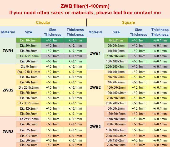 Zwb2 365nm Uv Bandpass Filter Optics Black Glass คุณภาพสูง Zwb2 365nm ...