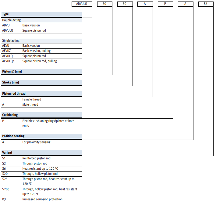 Festo Type ADVU-40-30-P-A Compact Pneumatic Air Cylinder China ...