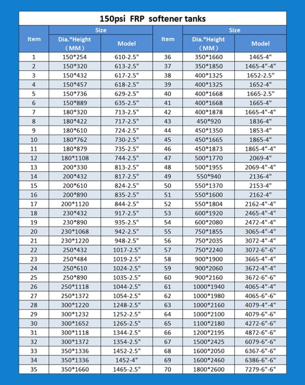 Tangki Frp Filter Air Pelembut Pelembut Air Industri, kualitas tinggi ...