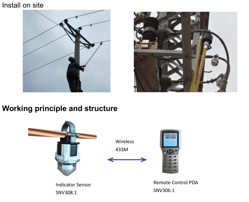 Fault Indicator For Overhead Line Power Distribution Network, High ...