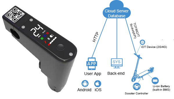 350w Adults Iot Qr Scan Electric Sharing Scooters, High Quality 350w ...