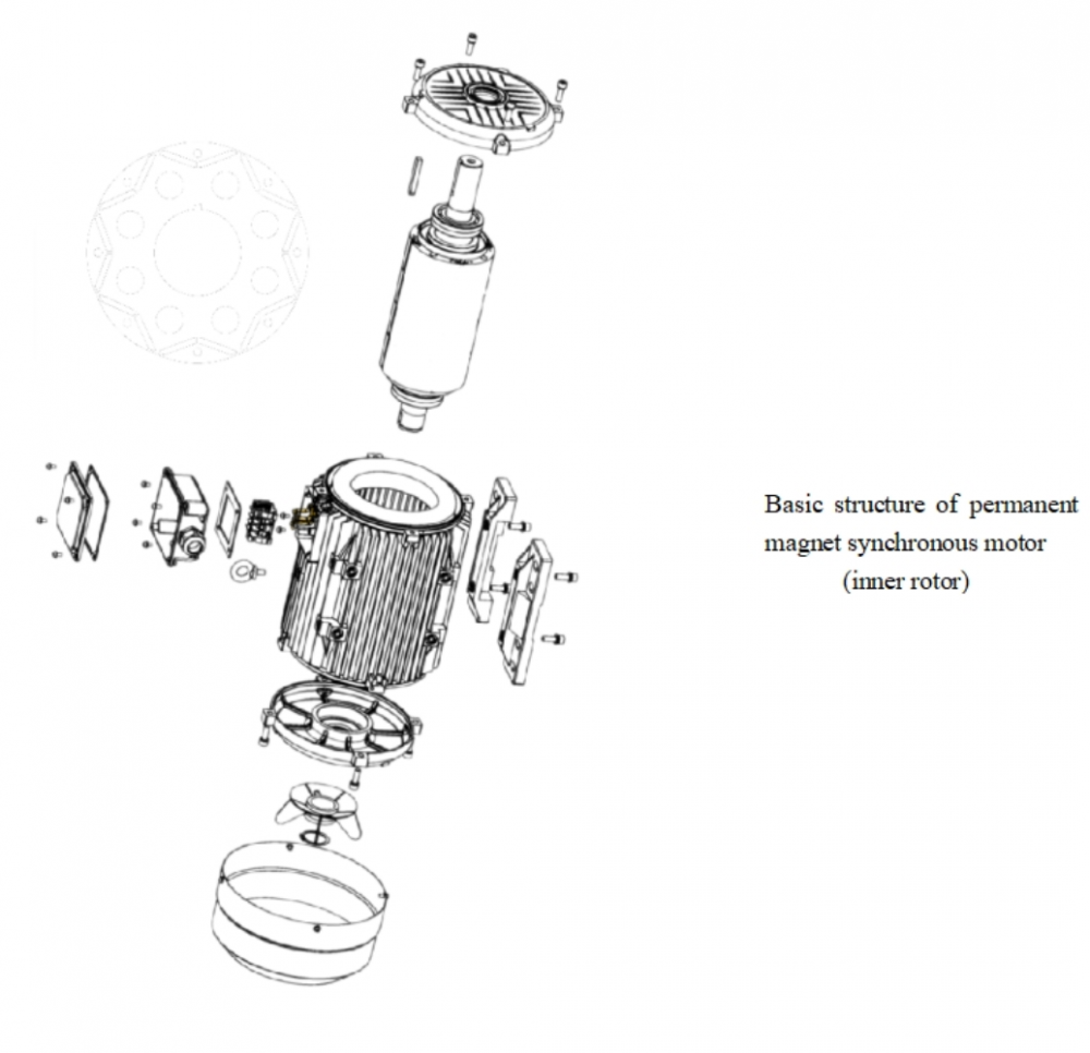 Permanent Magnet Ideal Motor For Metro Rail Transit, High Quality ...