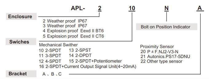 APL310N Limit Switch Box For Pneumatic Butterfly Valve China Manufacturer