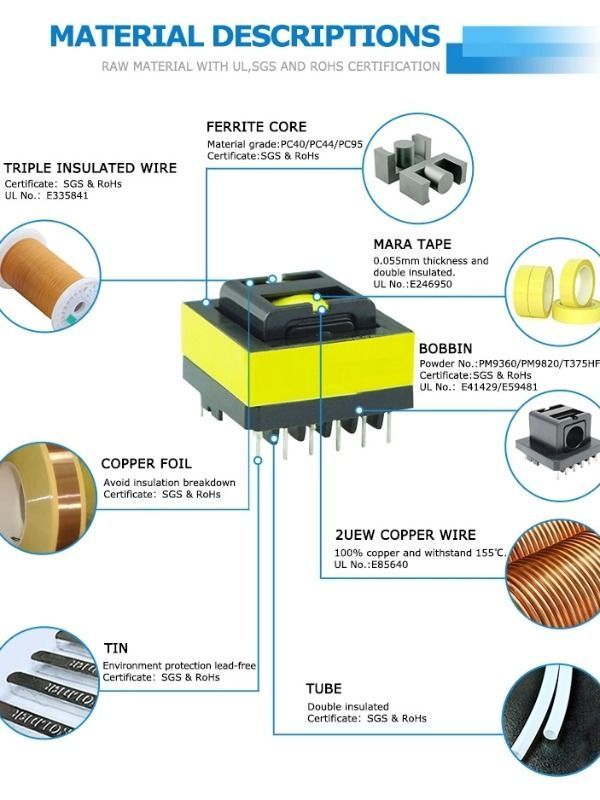 Pq3220 Transformer Smps 스텝 다운 파워 트랜스 Former, Bossgoo.com의 고품질 Pq3220 ...
