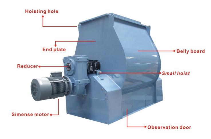 Feed Mixer Mill Poultry Feed Mixing Machine China Manufacturer