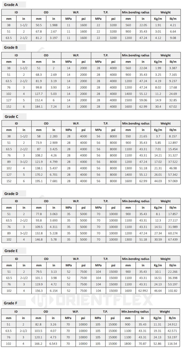 고압 Api 7k 진동 유전 켈리 호스, Bossgoo.com의 고품질 고압 Api 7k 진동 유전 켈리 호스