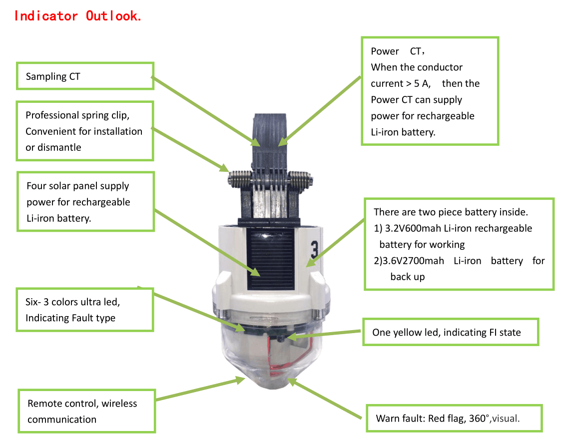 Remote Overhead Line Fault Passage Indicator For Power Distribution ...