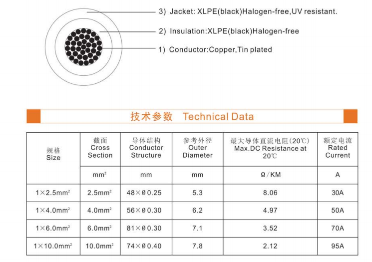 Tuv 4mm2 6mm2 สายไฟโซลาร์เซลล์แสงอาทิตย์ คุณภาพสูง Tuv 4mm2 6mm2 สายไฟ ...