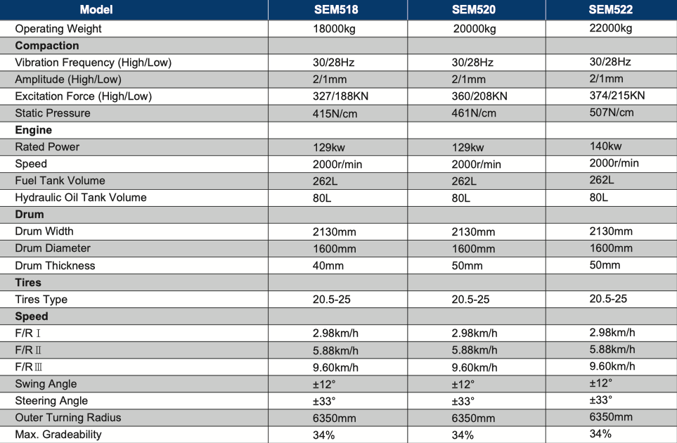 Sem 토양 압착기 Sem522 진동로드 롤러, Bossgoo.com의 고품질 Sem 토양 압착기 Sem522 진동로드 롤러