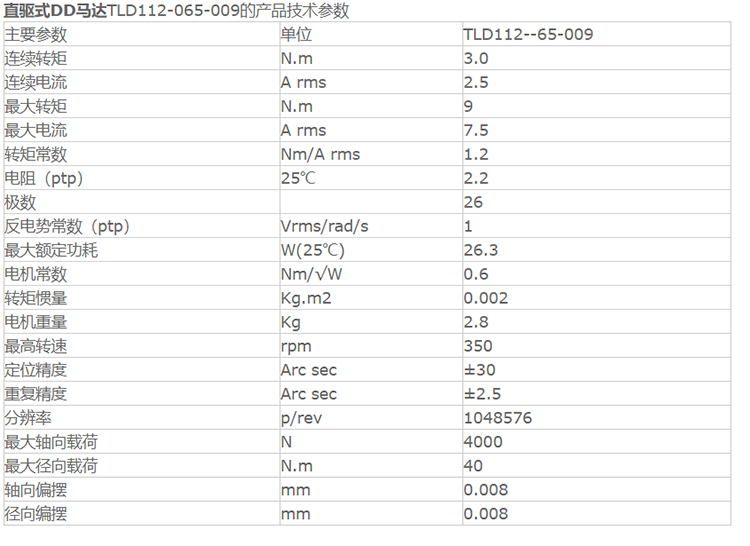 Standard Direct Drive Motor, High Quality Standard Direct Drive Motor ...