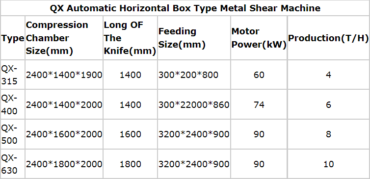 Best Good Box Shear Baler, High Quality Best Good Box Shear Baler on ...