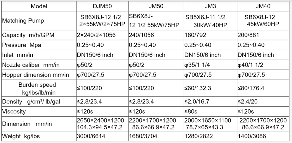 Solid Control Oil Well Jet Mud Mixer, High Quality Solid Control Oil ...