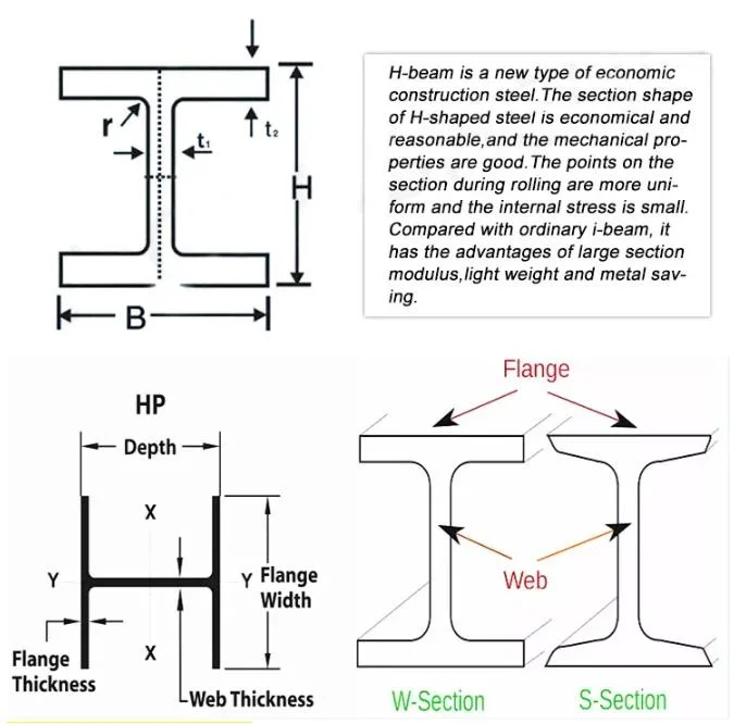 Steel Profiles I Beams Structural Steel I-bar I-beam, High Quality ...