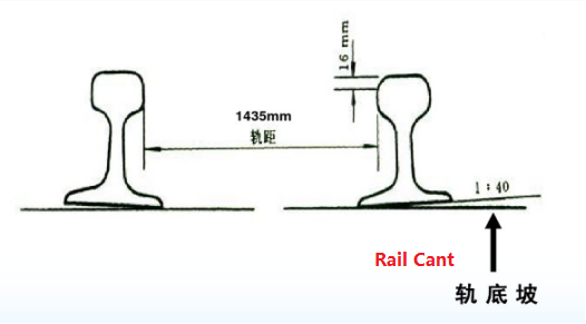 Rail Cant Inclination Measurement Device For Rail Track Bottom Slop ...