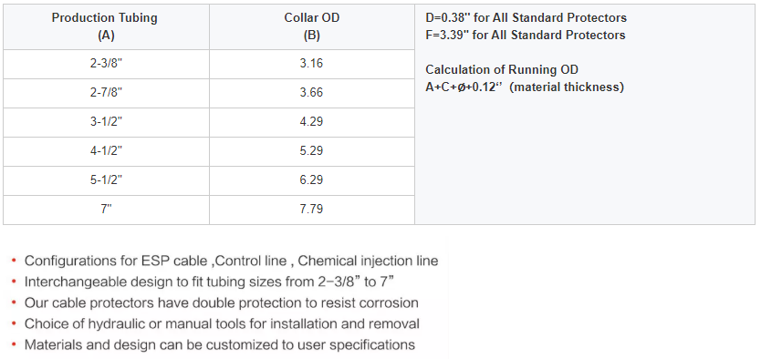 Api Cross Coupling Cable Protectors For Epc Cable, High Quality Api Cross Coupling Cable ...