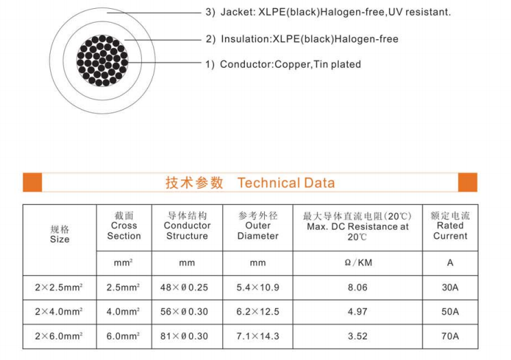 Tuv 4mm2 6mm2 สายไฟโซลาร์เซลล์แสงอาทิตย์ คุณภาพสูง Tuv 4mm2 6mm2 สายไฟ ...