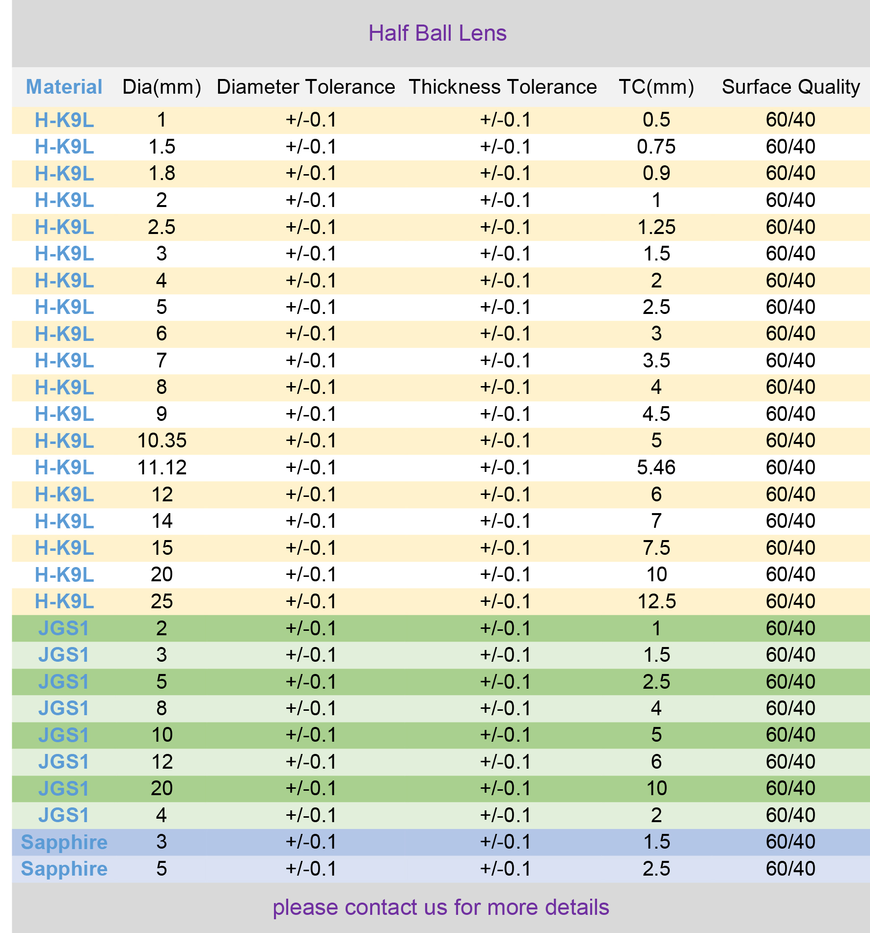 Fiber Coupling Scanning Half Ball Lens, High Quality Fiber Coupling ...