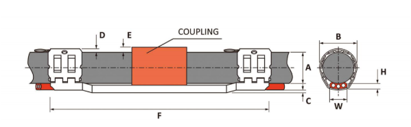 Api Cross Coupling Cable Protectors For Epc Cable, High Quality Api ...