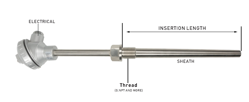 PT100 Thermocouple Small Temperature Sensor China Manufacturers ...