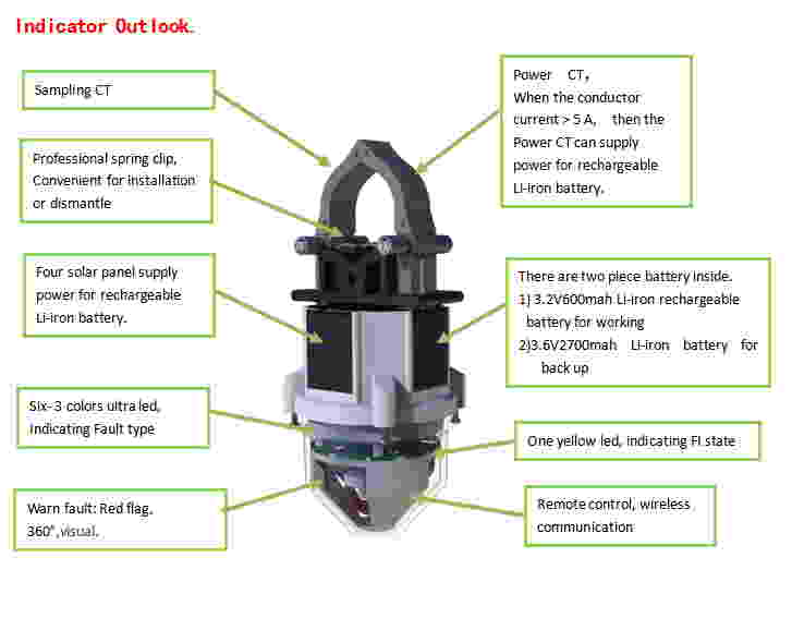 Fault Indicator For Overhead Line Power Distribution Network, High ...