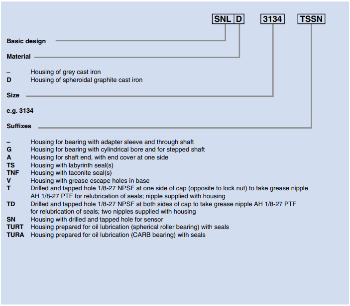 Snl Split Plummer Block Bearing Housing Units Snl528, High Quality Snl ...