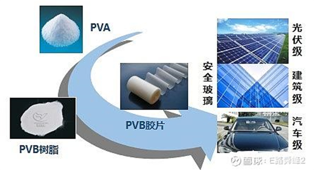 Wanwei แบรนด์กาวเกรด Pvb เรซิน Www-a-10 คุณภาพสูง Wanwei แบรนด์กาวเกรด ...