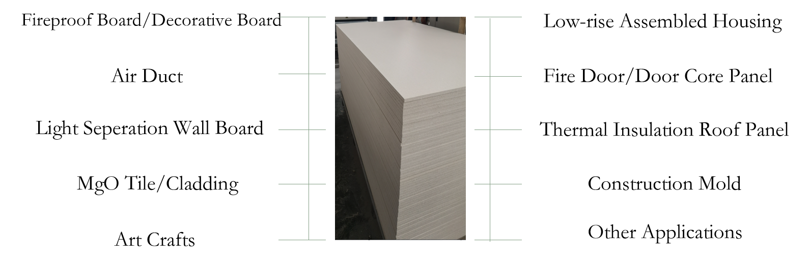 Non Flammable Mgo Interior Wallboard Ceiling Board, High Quality Non ...