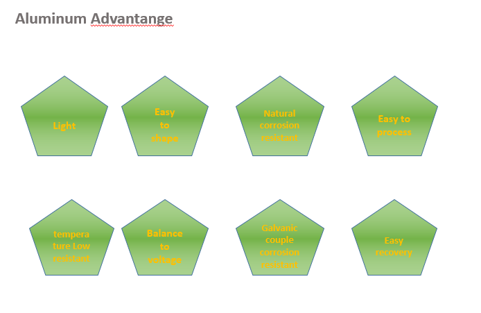 Tin Roof Solar Mounting System With Roof Hook, High Quality Tin Roof ...