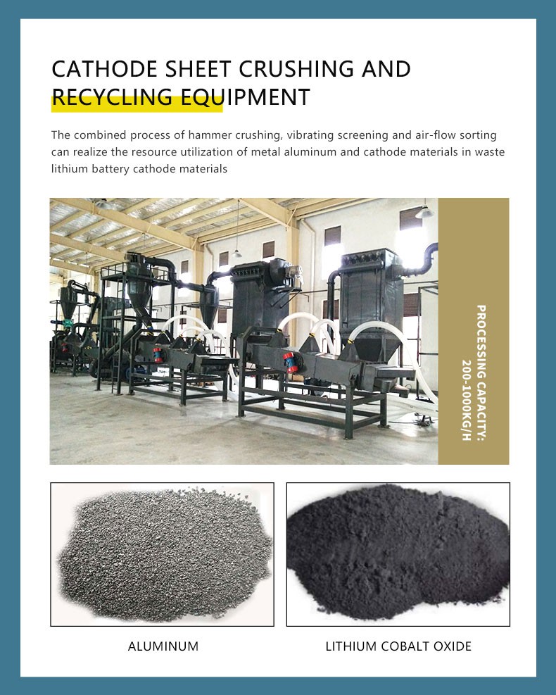 Waste Lithium Battery Recycling Machine, High Quality Waste Lithium ...