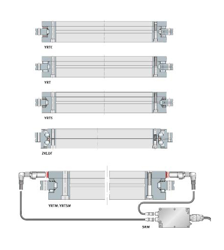 Yrtc260, High Quality Yrtc260 on Bossgoo.com