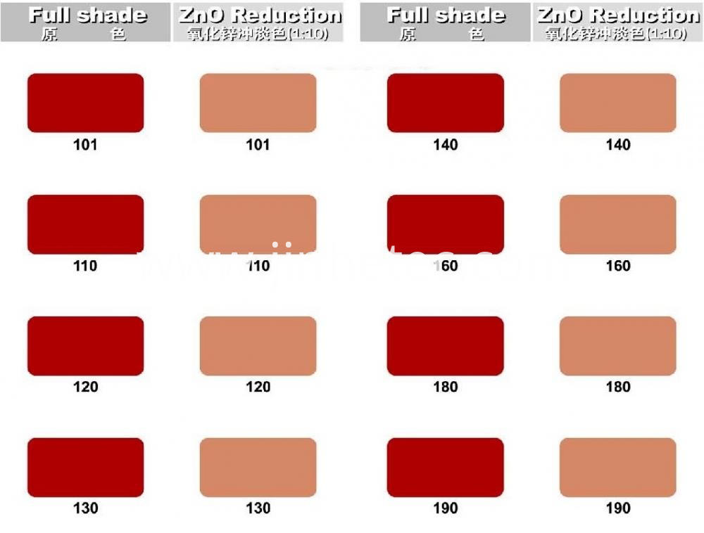 Pigment Iron Oxide Red 101 China Manufacturer