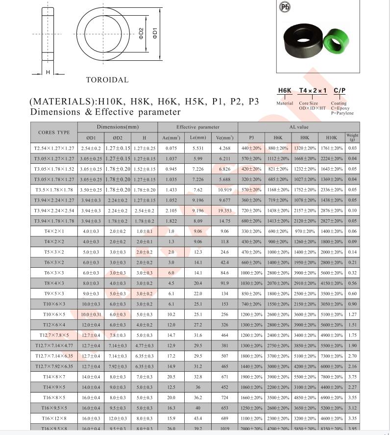 Emi Toroidal Core Soft Ferrite Toroids Magnetic Core, High Quality Emi ...