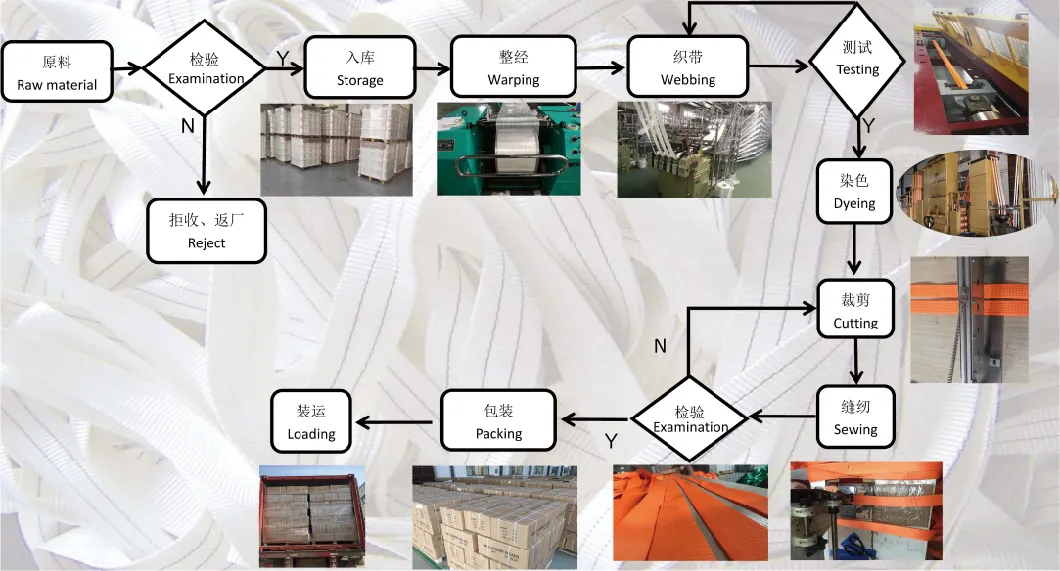 2t Webbing Sling With Eye-eye Loops Ends Lifting Sling, High Quality 2t ...