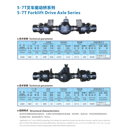 China 5-7 Tons Forklift Drive Axle Supplier & Factory