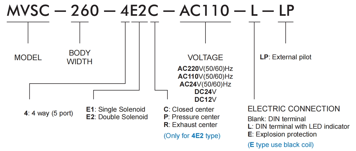 Mvsc-260-4e1 Mindman ประเภทวาล์วโซลินอยด์นิวเมติก 24vdc คุณภาพสูง Mvsc ...