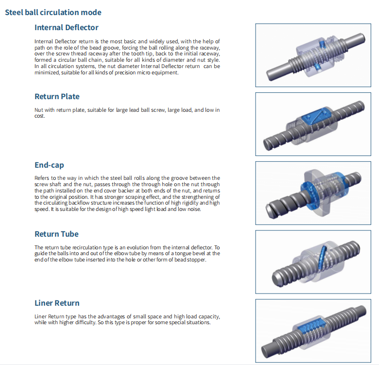 6mm diameter 2mm pitch square nut ball screw China Manufacturers ...