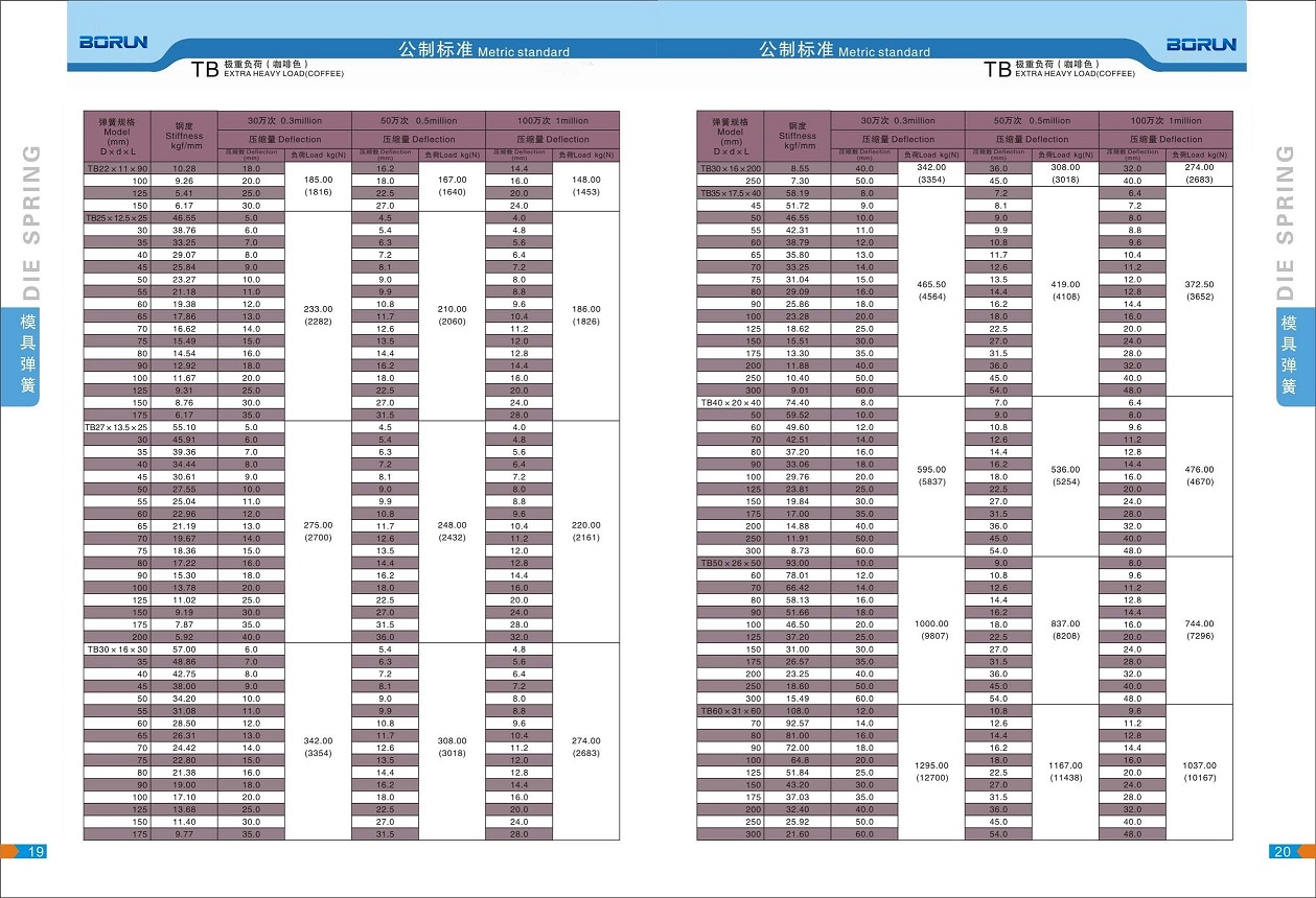 Jis 표준 다이 스프링, Bossgoo.com의 고품질 Jis 표준 다이 스프링
