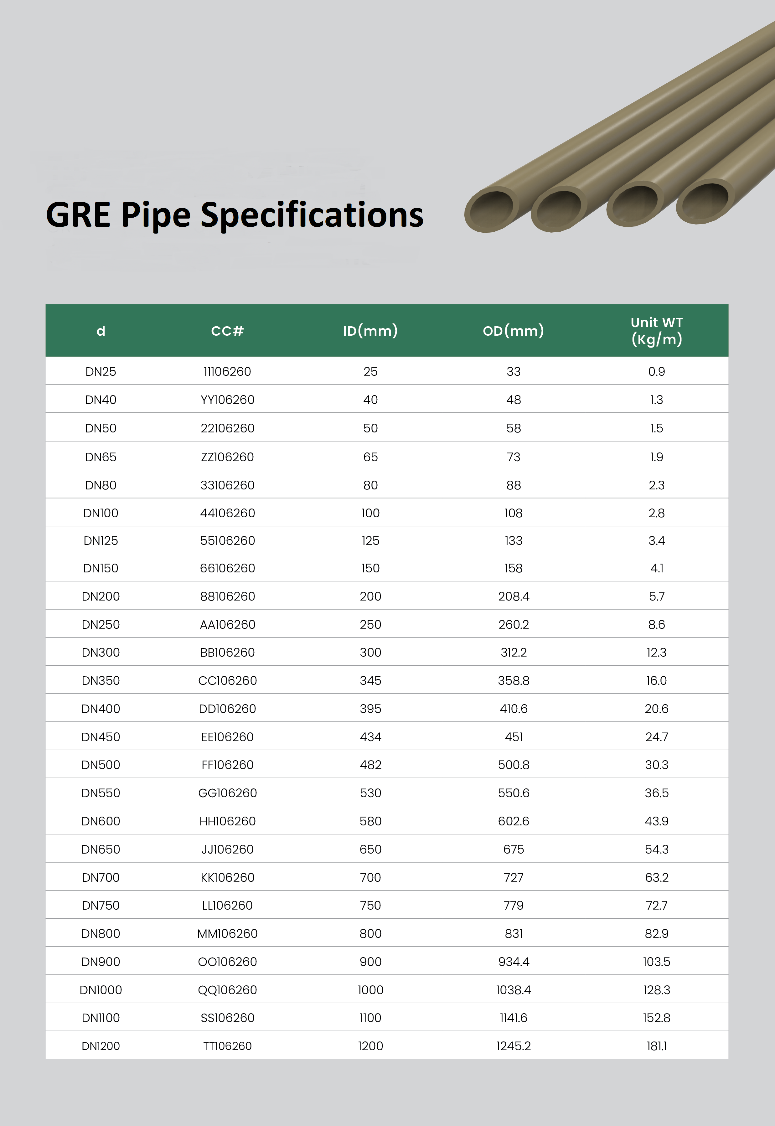 냉각수를위한 큰 재고 직경 Gre 커넥터, Bossgoo.com의 고품질 냉각수를위한 큰 재고 직경 Gre 커넥터