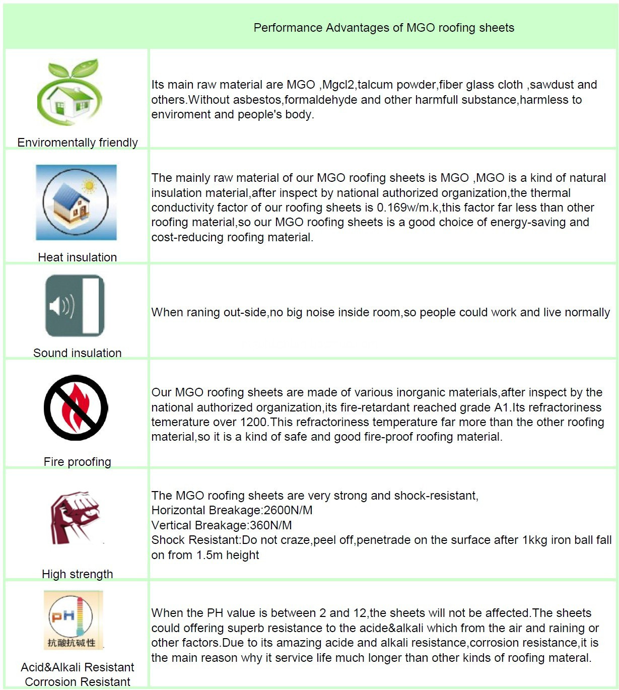 Mgo 루핑 시트 Pvc 플라스틱 지붕 타일보다 낫다., Bossgoo.com의 고품질 Mgo 루핑 시트 Pvc 플라스틱 지붕 ...