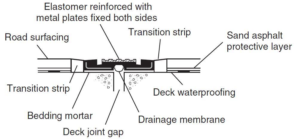 Multi-flex Reinforced Rubber Expansion Joints For Bridges, High Quality ...